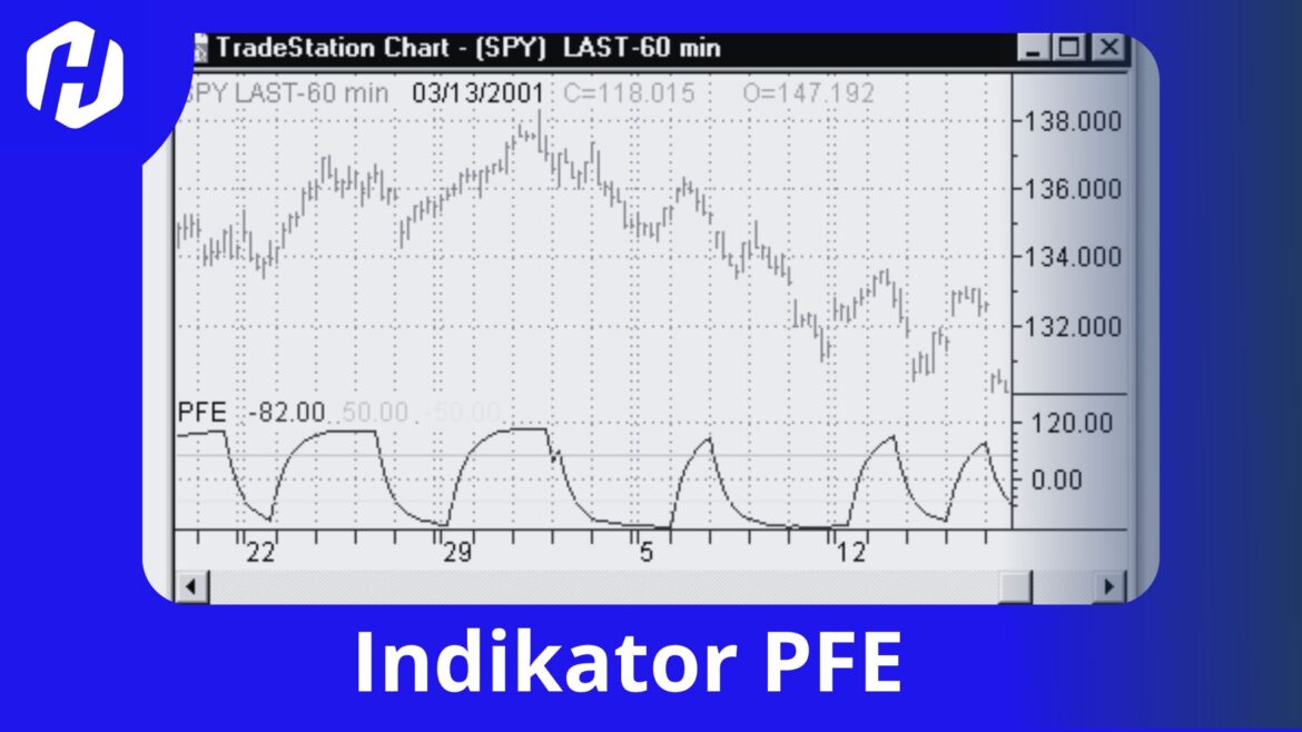 Mengenal Indikator Polarized Fractal Efficiency | HSB Investasi