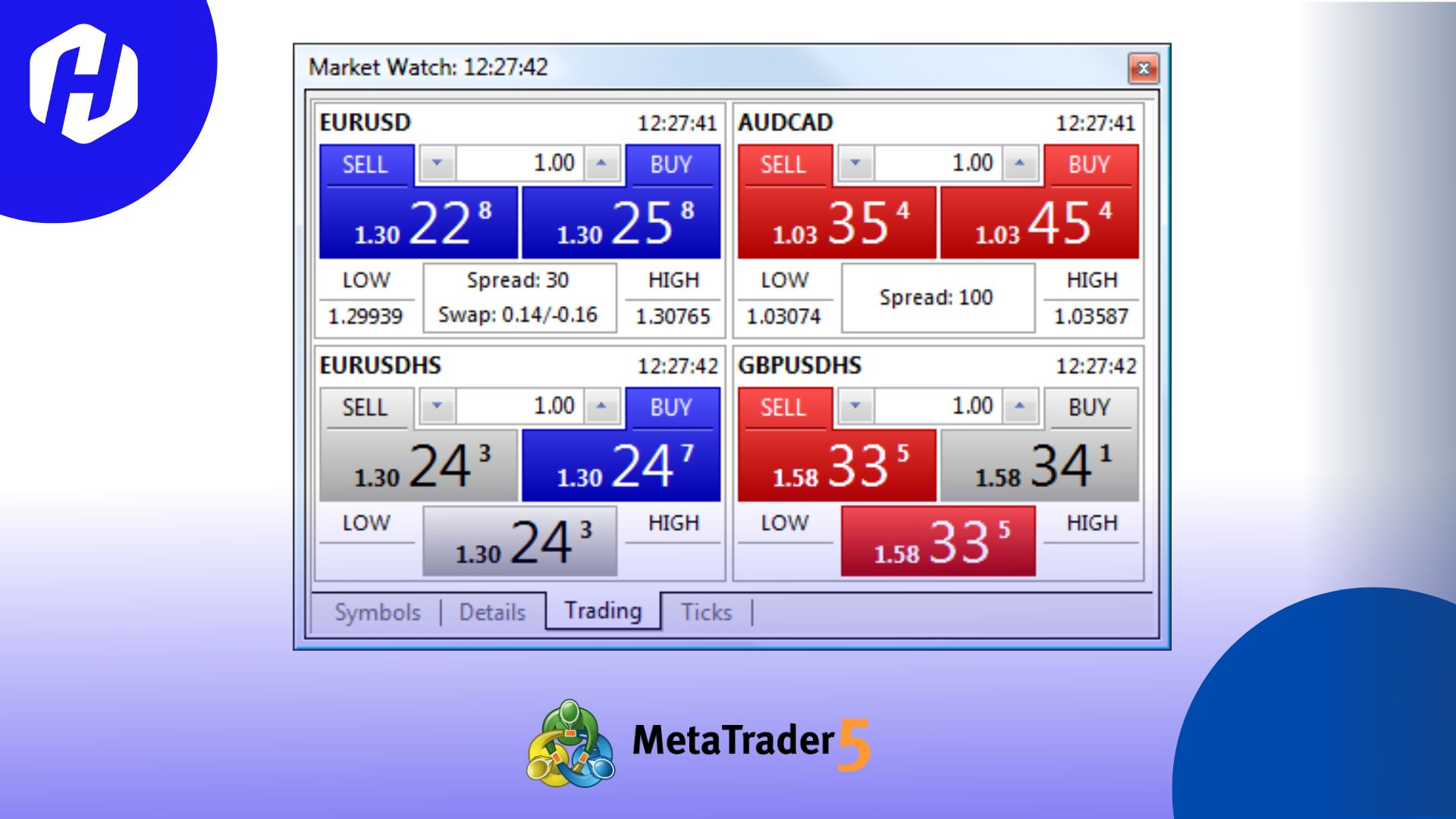 Maksimalkan Analisis Pasar Pakai Market Watch MT5 | HSB Investasi