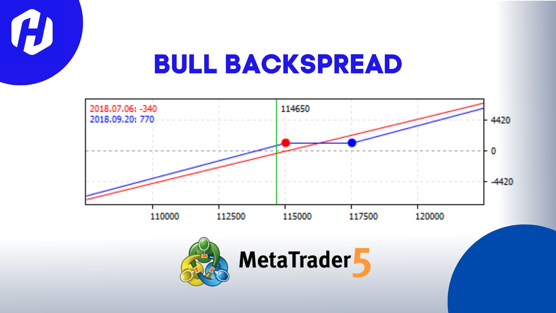 Template Strategi Trading MT5 Saat Pasar Bullish | HSB Investasi