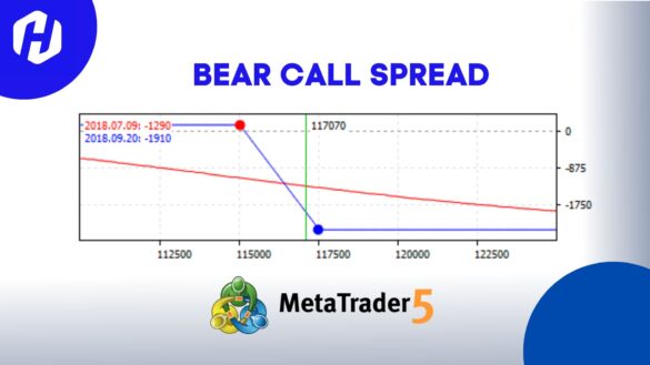 Template Strategi Trading MT5 Saat Tren Bearish | HSB Investasi