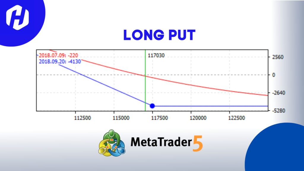Template Strategi Trading MT5 Saat Tren Bearish | HSB Investasi