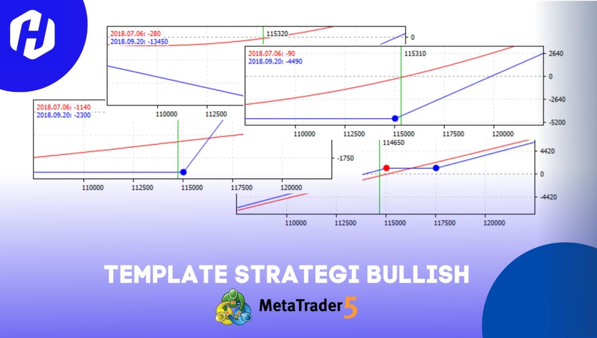 Pilihan Template Strategi Trading Populer di MT5 | HSB Investasi Pilihan Template Strategi Trading Populer di MT5 | HSB Investasi