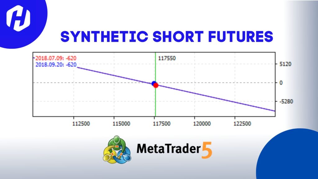 Template Strategi Trading MT5 Saat Tren Bearish | HSB Investasi