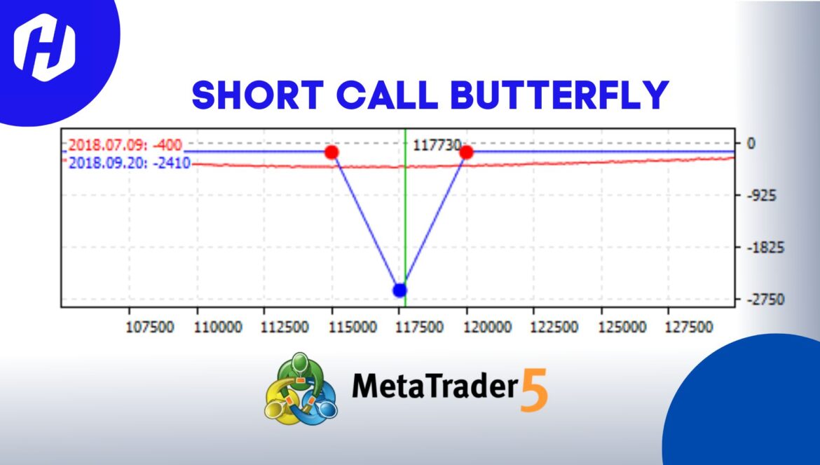 Template Strategi MT5 untuk Berbagai Kondisi | HSB Investasi