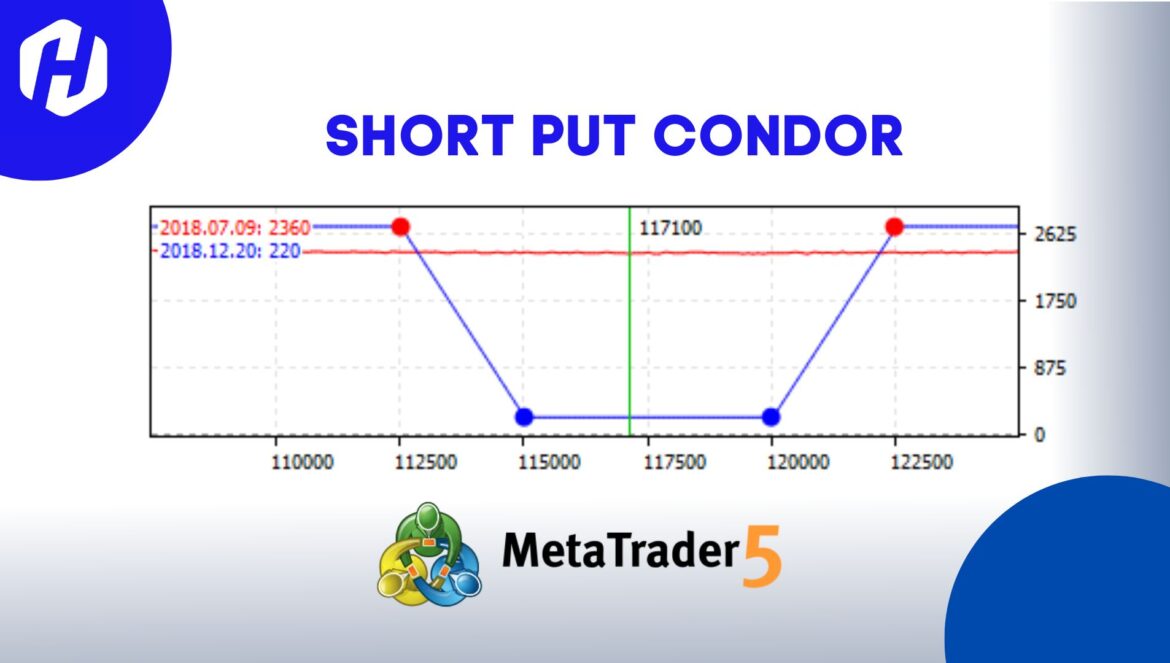 Template Strategi MT5 untuk Berbagai Kondisi | HSB Investasi