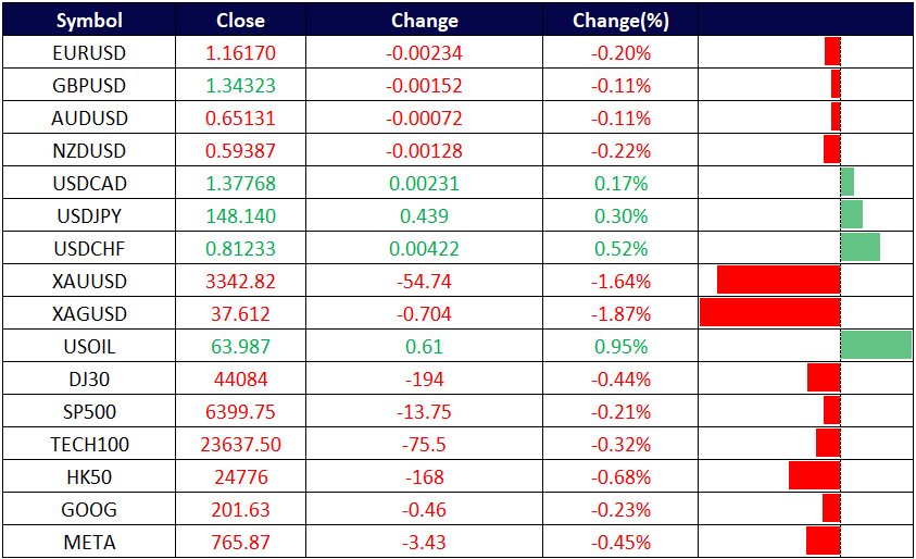 Daily Report HSB | HSB Investasi